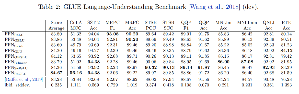 FLASH：高效Transformer解析(2)---GLU代替Transformer中的FFN(Feed-Forward Networks ...