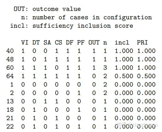 FSQCA分析-定性比较分析-R语言实现 - 知乎