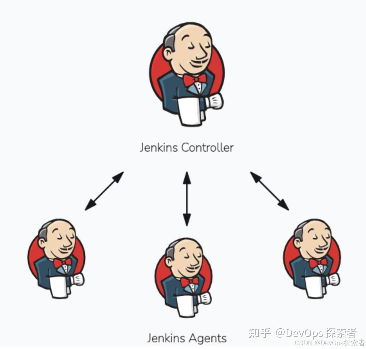 Jenkins 全面详解：从零搭建到高级玩法，解锁 DevOps 自动化的无限潜能！ - 知乎