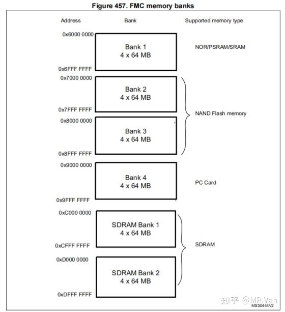 STM32之FMC（FSMC）地址计算 - 知乎