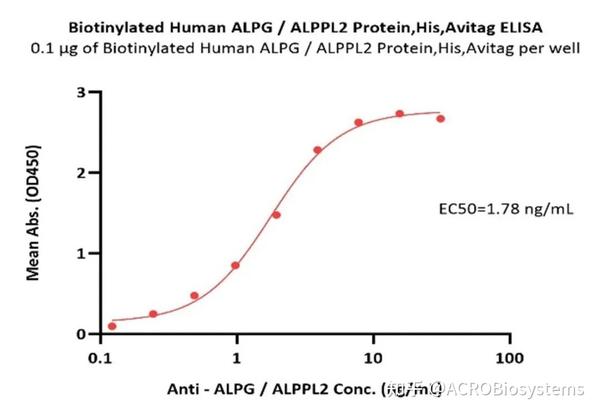 多种新型药物加持，ALPG或成为免疫治疗潜力靶点 - 知乎
