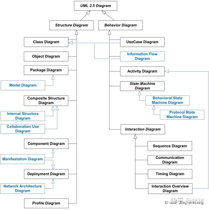最全Visual Paradigm for UML使用手册 - 知乎