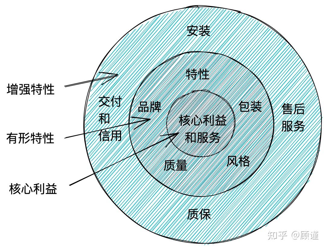 《产品经理认证(NPDP)知识体系指南(第2版)》-第1章 战略20% - 知乎