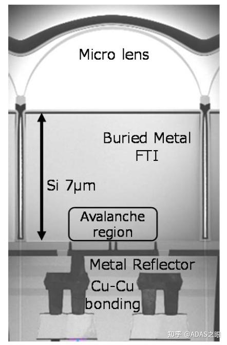 SPAD|SONY背面式的10µm SPAD像素阵列 - 知乎