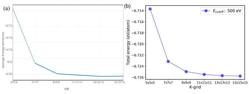 如何进行截断能和k点的收敛性测试 - 知乎