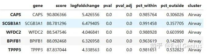 空间转录组niche通路富集 - 知乎