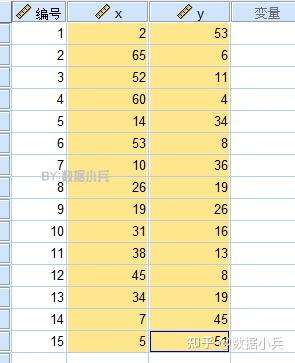 案例：用SPSS做简单曲线回归（对数模型） - 知乎