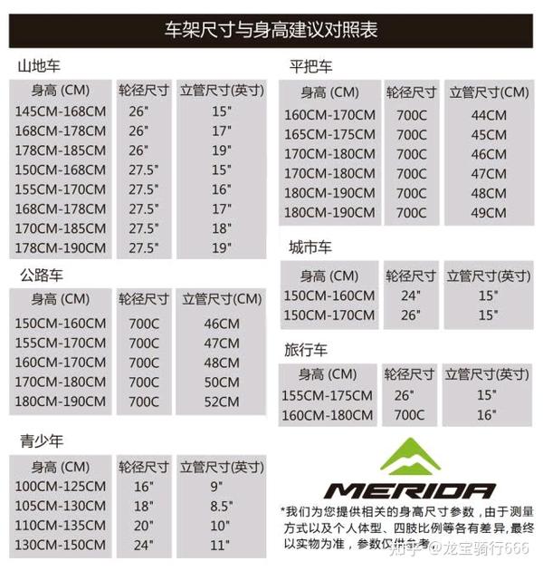 2022自行车尺码大小标准（3月更新） 知乎