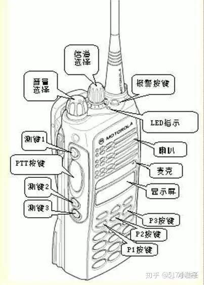 细说GP338&GP328对讲机编程 - 知乎