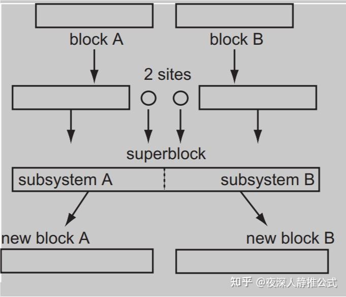 笔记(1)、密度矩阵重整化群（DMRG）方法 - 知乎