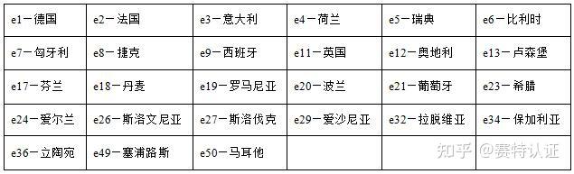 e-mark认证和E-mark认证有何不同？1分钟带您了解 - 知乎