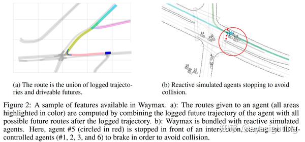 【仿真论文】谷歌Waymo：Waymax-用于大规模自动驾驶研究的加速数据驱动模拟器 - 知乎