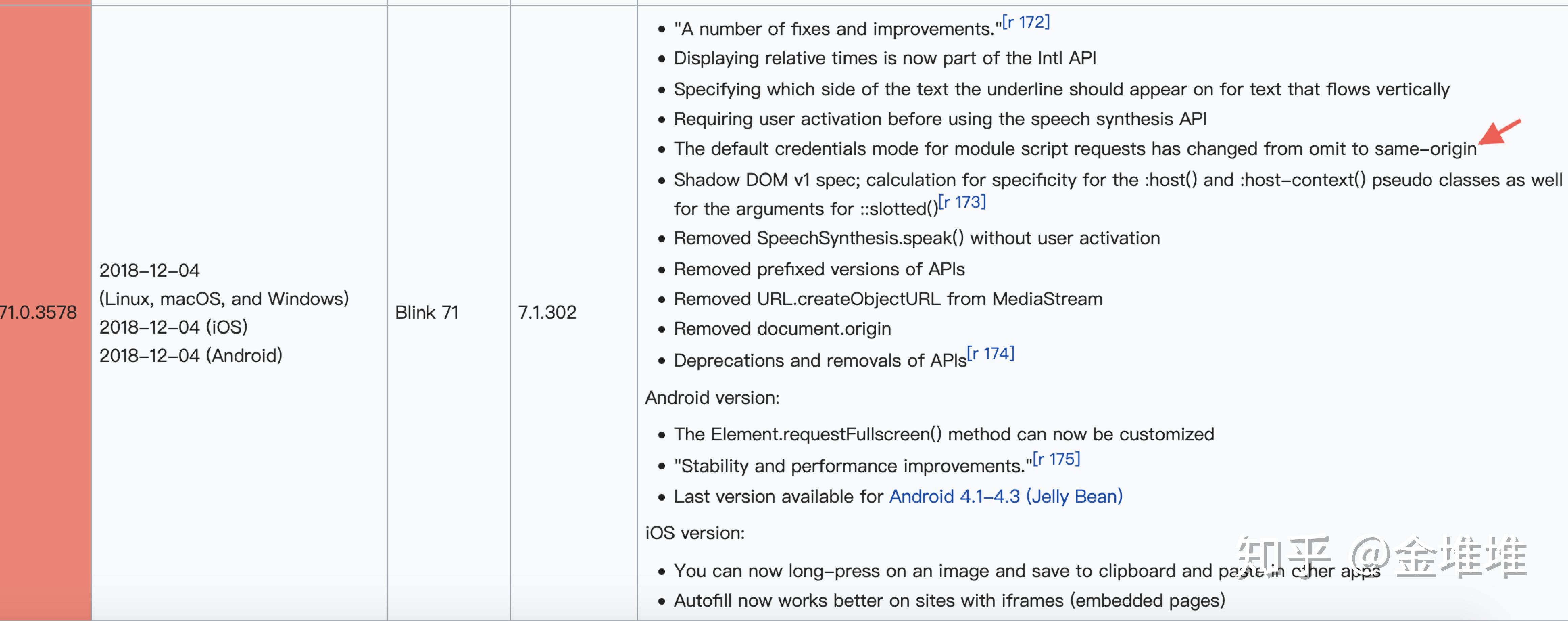 fetch 中的 cookie 问题 - 知乎