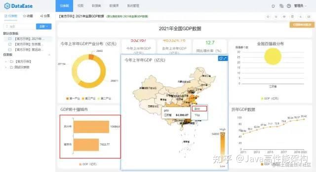 不写代码!这款springboot的神器轻松实现数据可视化,简直绝了! 知乎 6710