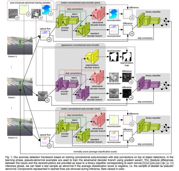 2021顶会顶刊Video Anomaly Detection专题 - 知乎