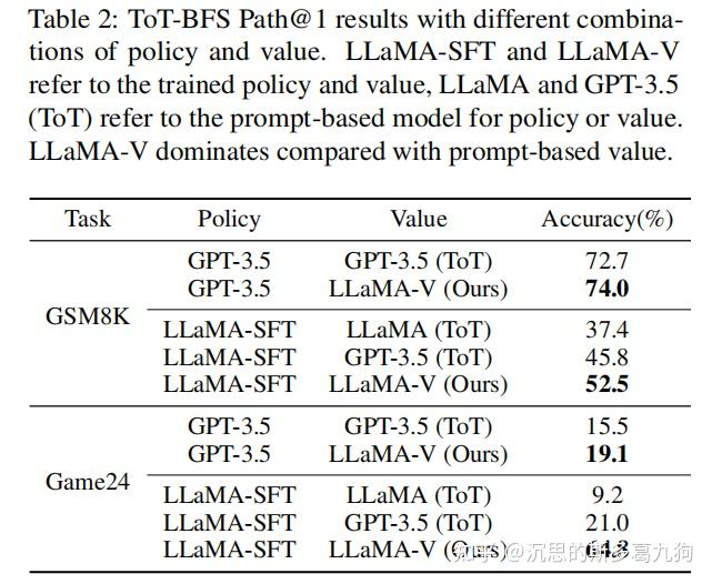 02 论文 AlphaZero-Like Tree-Search can Guide Large Language Model ...
