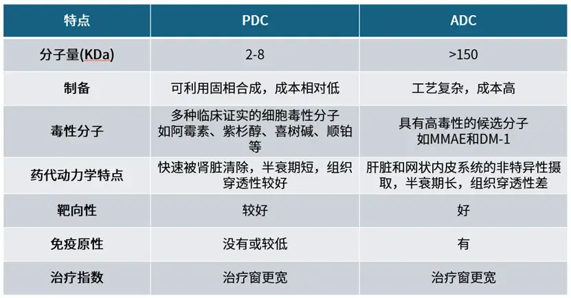 PDC药物非临床研究策略：从ADC经验出发，构建下一代靶向治疗基石 - 知乎