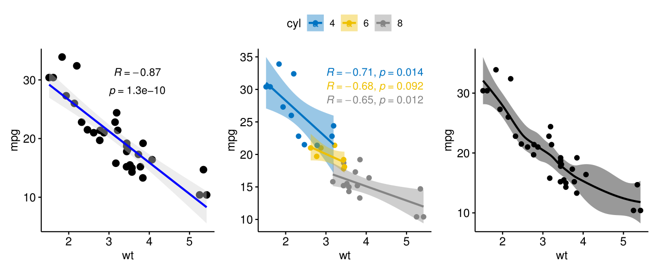 R绘图(6): 拯救初学者——发表级绘图全能包ggpubr - 知乎