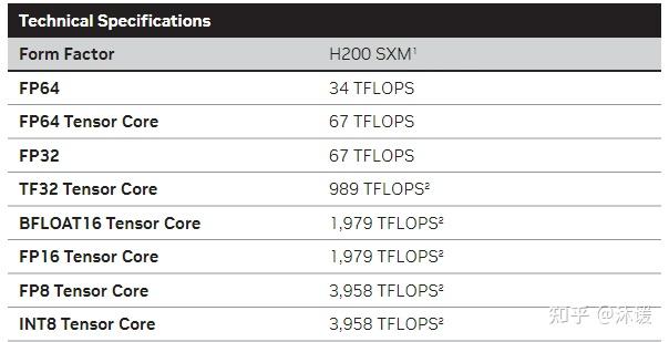 不同精度下芯片性能分析（以英伟达Nvidia H200 GPU为例） - 知乎