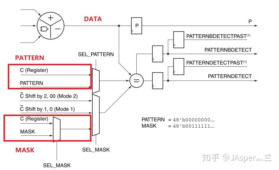 FPGA从入门到精通(7)-DSP48E1（理论篇） - 知乎