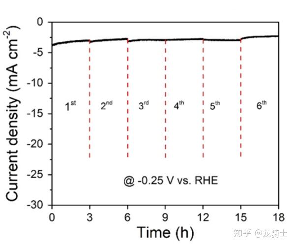 电催化新宠之常温常压氮还原（NRR），最全NRR介绍，你想要的都在这！ - 知乎