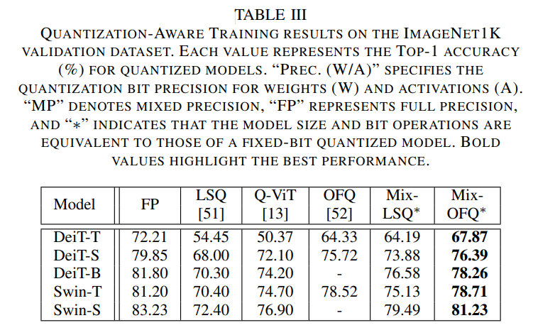 基于层重要性和量化敏感度的视觉Transformer混合精度量化 Mix-QViT: Mixed-Precision Vision Transformer Quantization... - 知乎