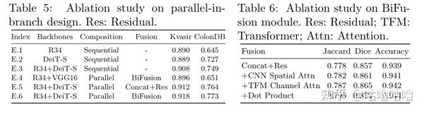 学习 TransFuse: Fusing Transformers and CNNs for Medical Image Segmentation 医学分割 - 知乎