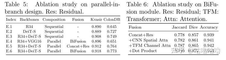 学习 TransFuse: Fusing Transformers and CNNs for Medical Image ...