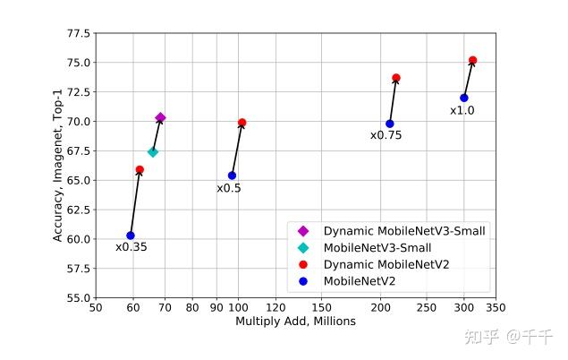 Dynamic Convolution: Attention over Convolution Kernels（动态卷积：对卷积核的关注）译文 ...