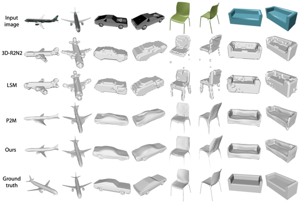 ICCV 2019 | 从多视角RGB图像生成三维网格模型 | Pixel2Mesh++ - 知乎