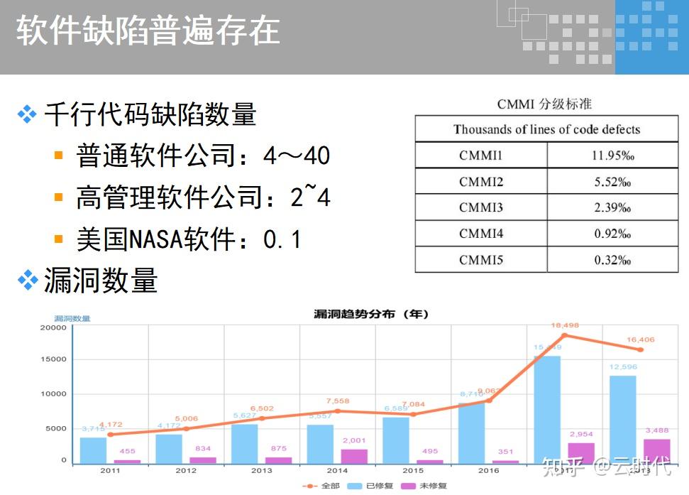 cisp题库459题(整理)-2025年CISP备考必备资料（CISP题库、思维导图、知识体系梳理、课件PPT） - 知乎