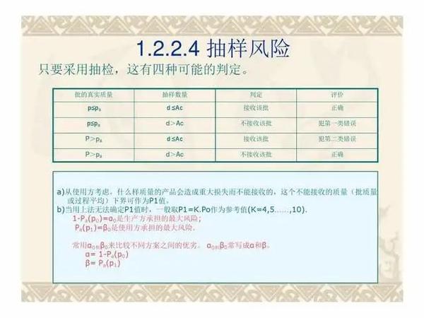 「体系管理」GB2828.1-2012抽样法则讲解-可下载 - 知乎
