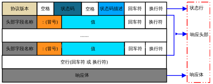 前端---HTTP - 知乎