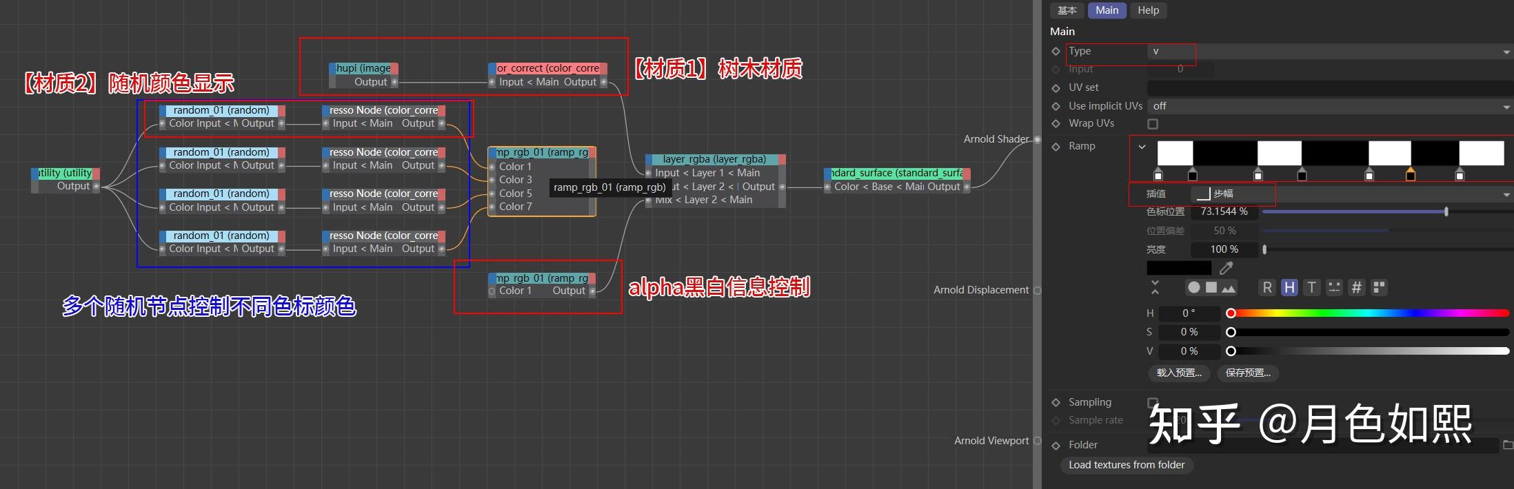 C4d Arnold节点笔记（R19 v3.0.3） - 知乎