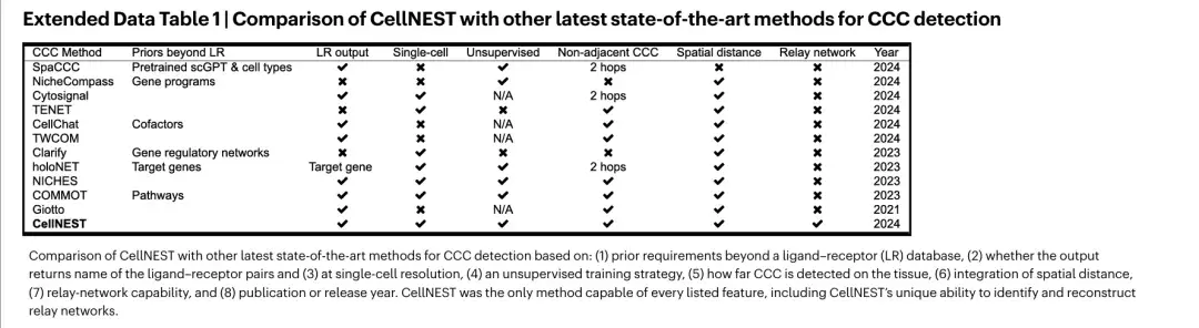 CellNEST | 解锁空间转录组中的细胞通讯密码，洞察复杂疾病中的信号“接力网” - 知乎