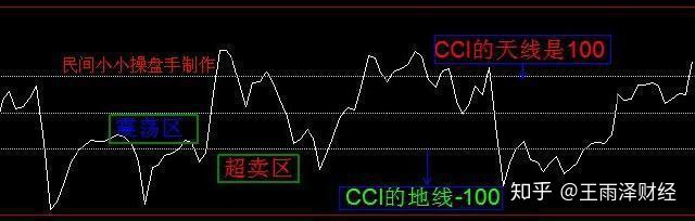 神器指标战法：“CCI+KDJ”双剑合璧，一旦掌握，跻身高手之列 - 知乎