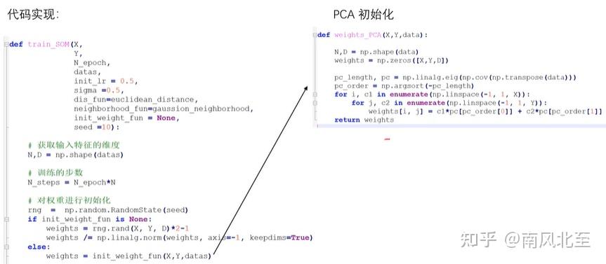 Self Organizing Maps（自组织映射） - 知乎