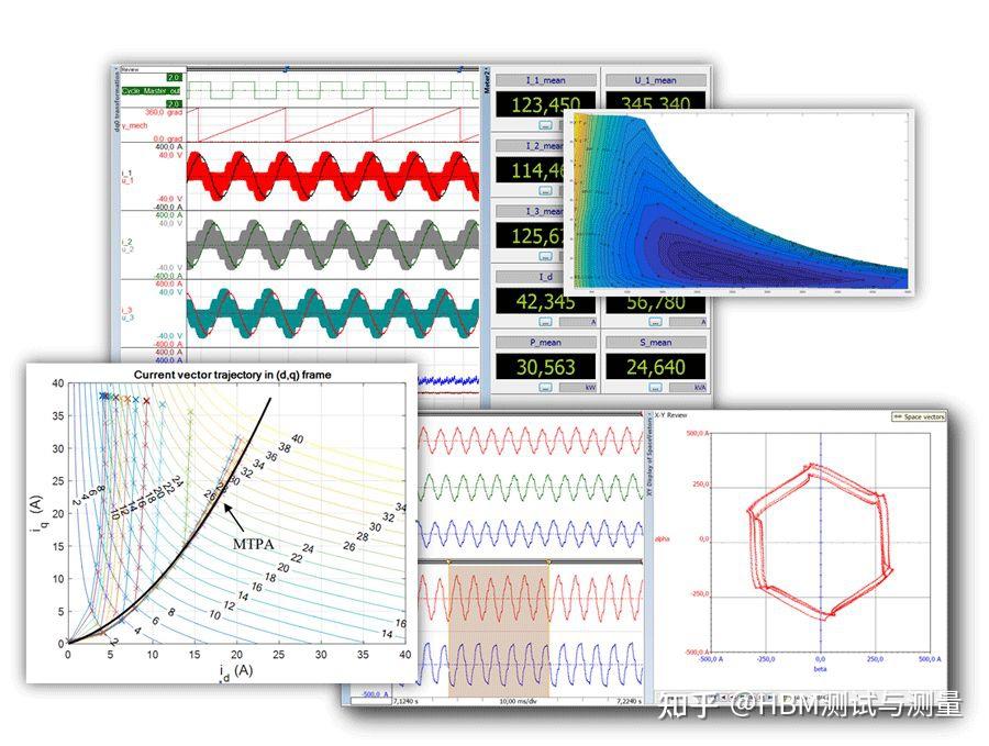 HBK eDrive | 助您实现混动测试台的极大简化 - 知乎