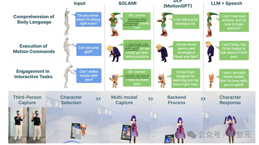 首个VR端3D角色扮演AI发布！南洋理工公开SOLAMI技术报告，端到端VLA模型驱动，唱跳都能陪你玩 - 知乎