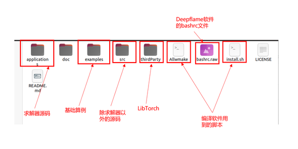 DeepFlame学习笔记：从小白入门到深度与火焰交锋提交PR - 知乎