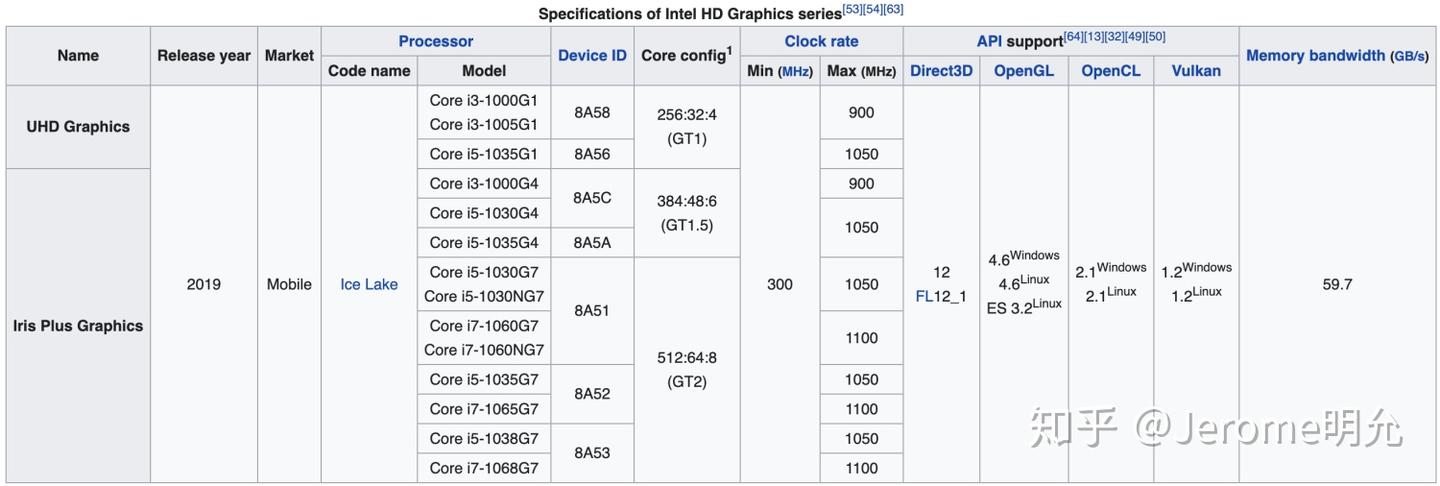 深入浅出笔记本电脑-GPU显卡篇 - 知乎