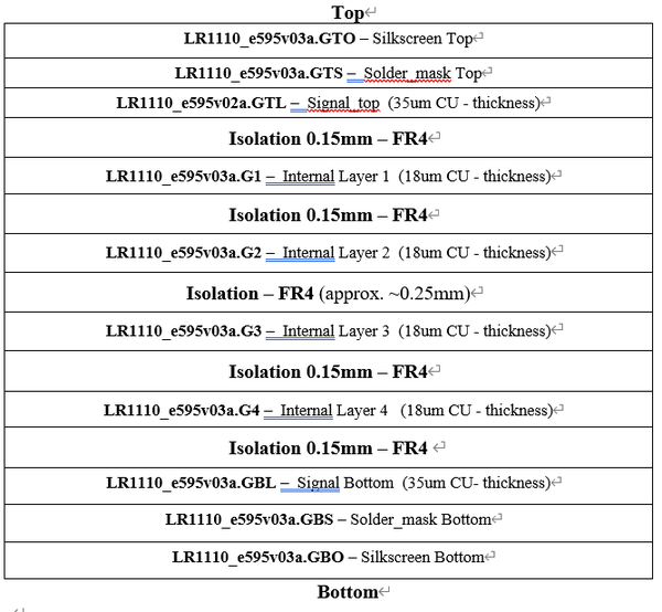 基于Semtech LR1110 开发之LoRaEdge 定位追踪器方案 - 知乎