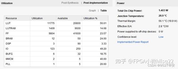 Fpga实现图像去雾 基于暗通道先验算法 纯verilog代码加速 提供2套工程源码和技术支持 知乎