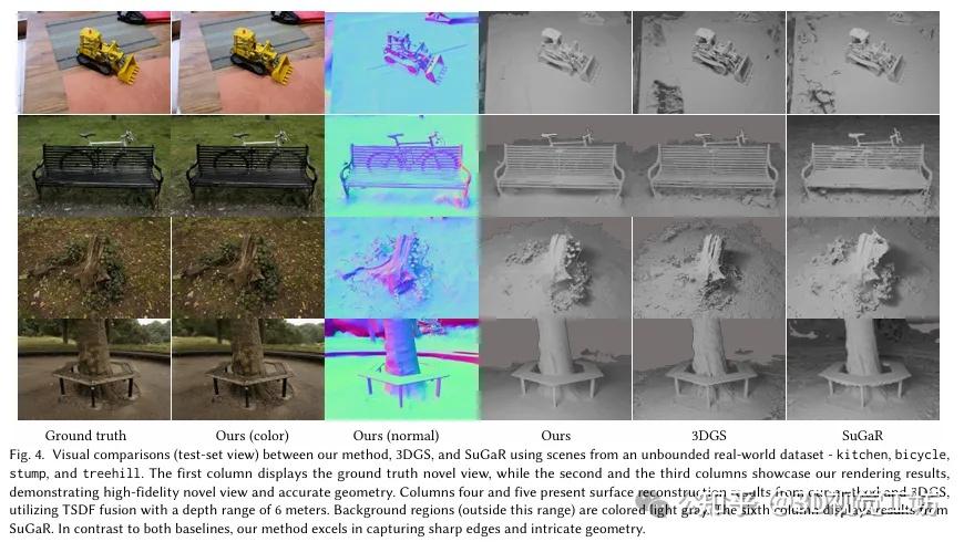 3DGS进化？2DGS颠覆3D场景重建！ - 知乎