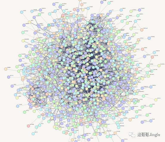 STRING网站+Cytoscape软件制作精美蛋白互作网络图(PPI) - 知乎
