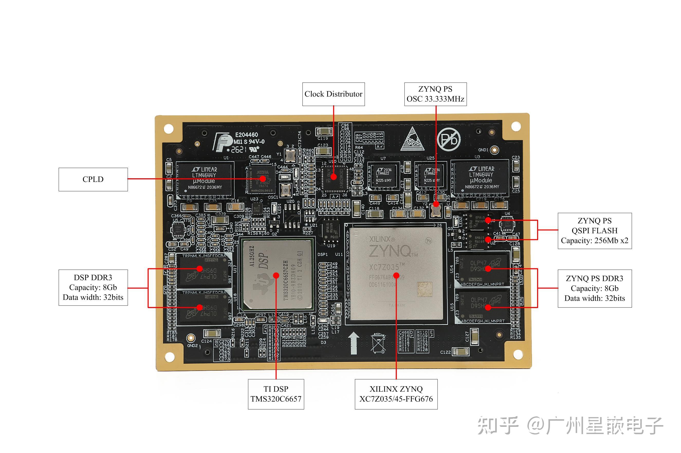 Xines广州星嵌 SOM-XQ6657Z45工业级核心板DSP+ARM+FPGA C66X ZYNQ7045 - 知乎