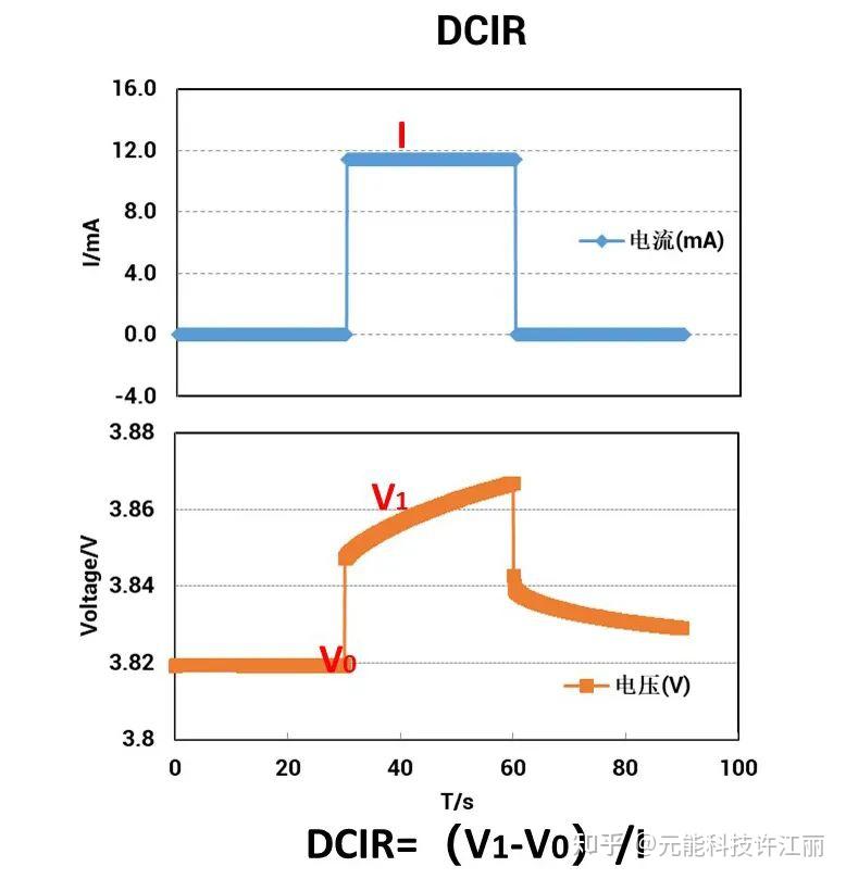 走进电化学 | 如何用DCIR测试让锂电性能“整齐划一”？ - 知乎