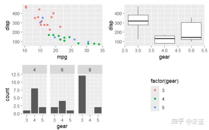 R语言 | ggplot2 guide_area函数 图例排列 - 知乎