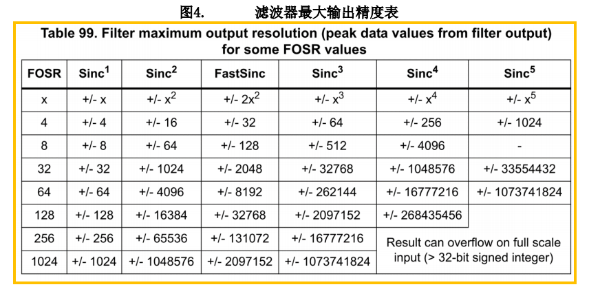 工程师笔记|DFSDM 时钟配置问题 - 知乎