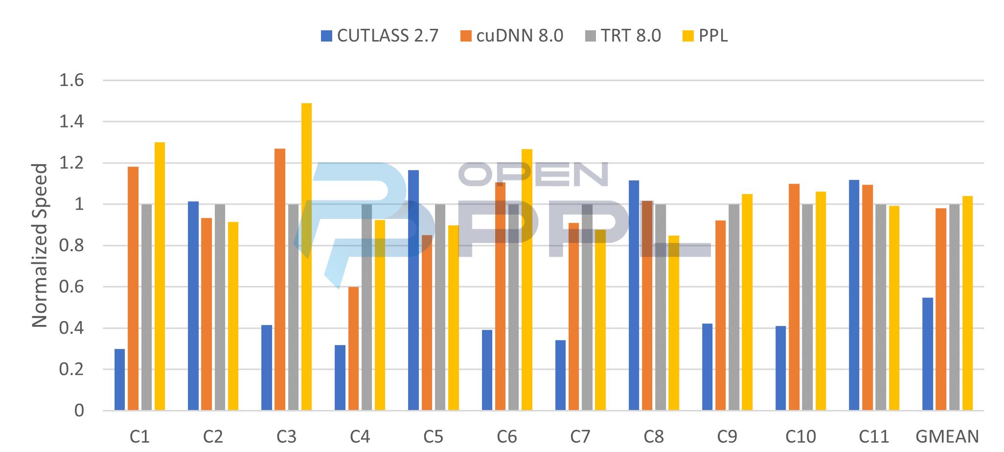 OpenPPL 中的卷积优化技巧 - 知乎